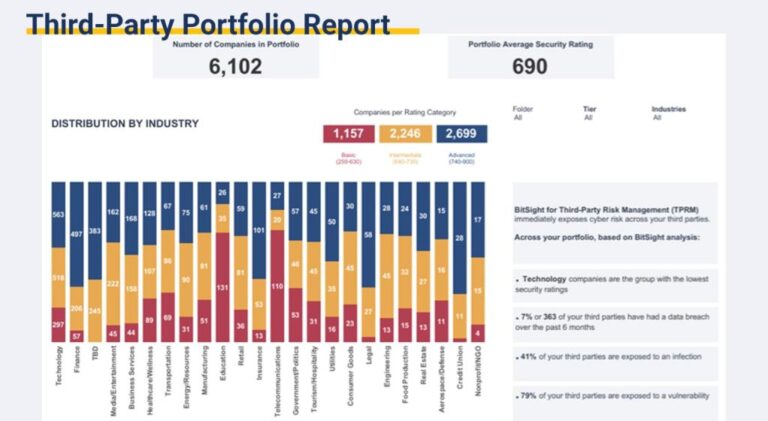 BitSight Reviews 2023: Unraveling the BitSight Security Rating